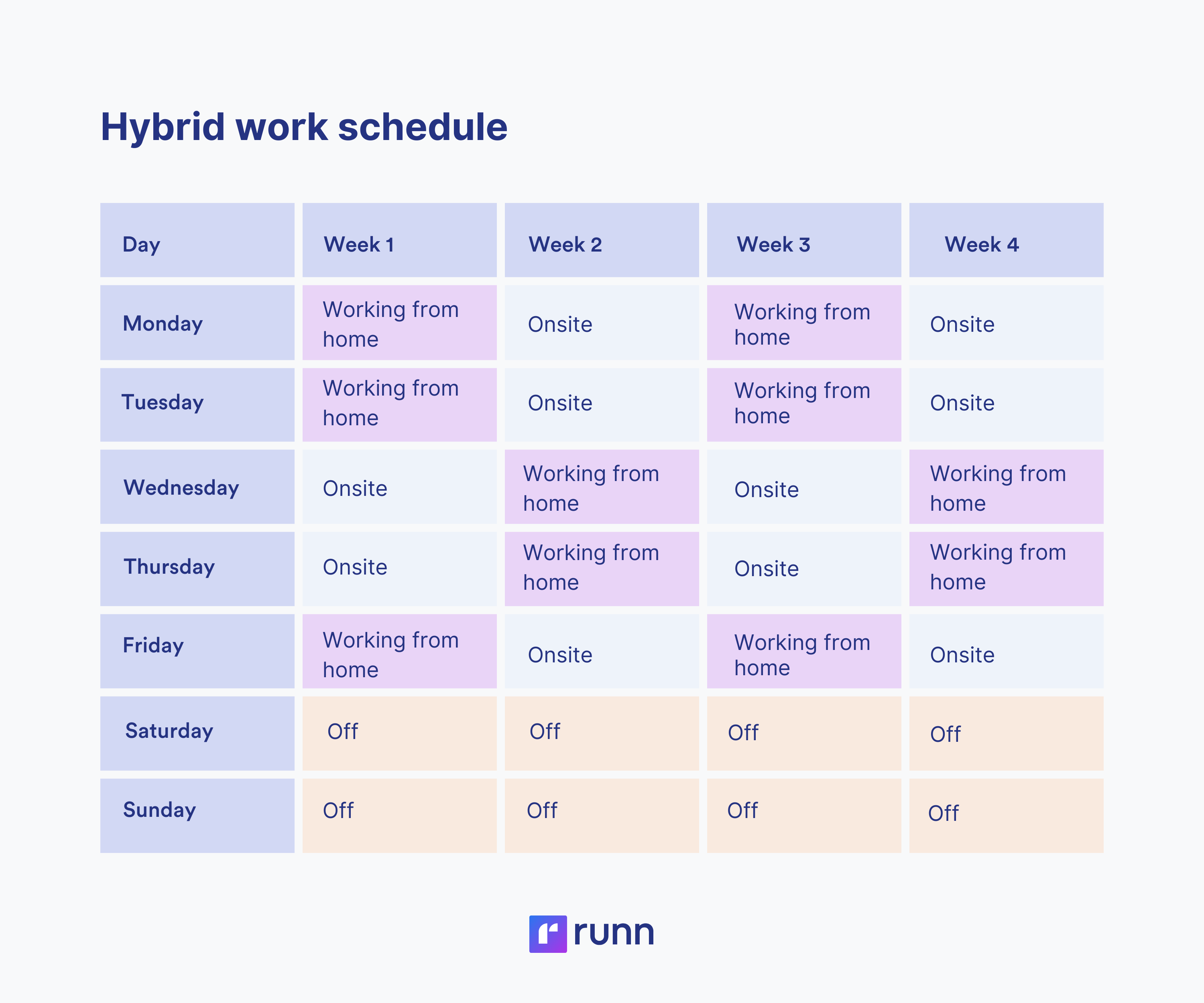 12 Work Schedules Every Manager Should Understand | Runn